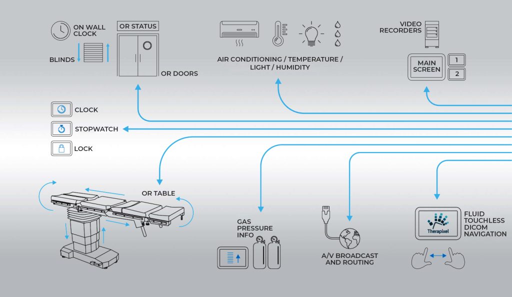 Modular Operating Rooms | Advanced Surgical Solutions